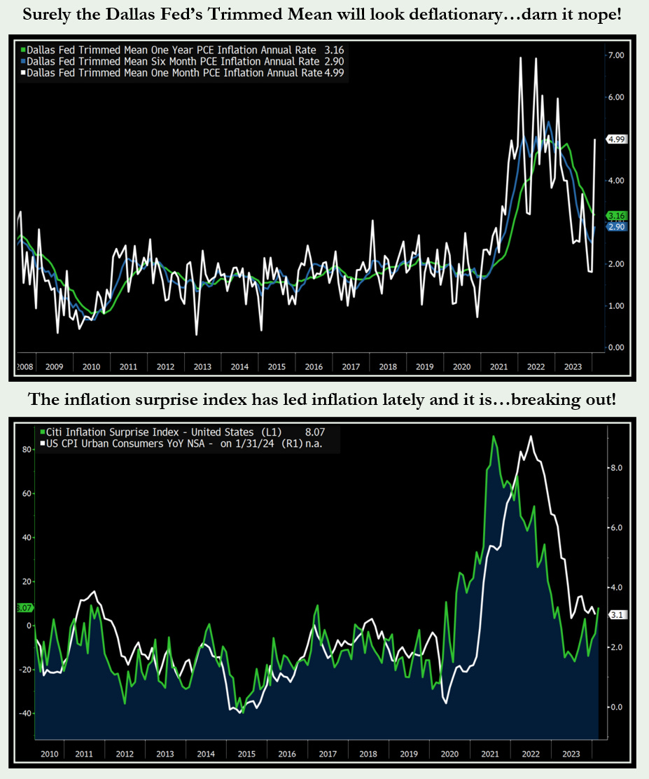 Inflation Aint Dead Yet - by Chase Taylor