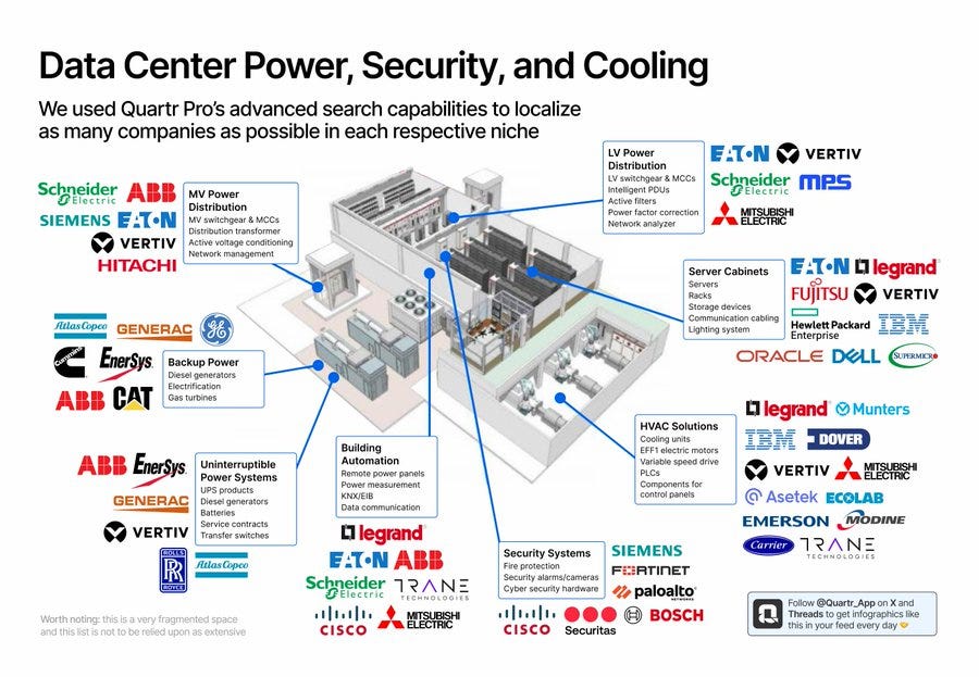 A Primer on Data Centers - by Eric Flaningam A Primer on Data Centers - by Eric Flaningam