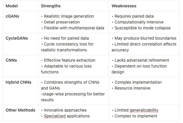 Spatial Edge #2: How to identify the function of buildings from satellites