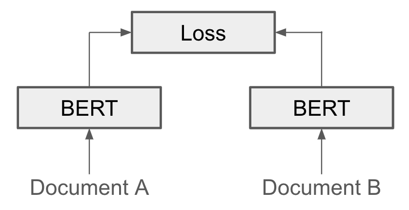 The Basics of AI-Powered (Vector) Search