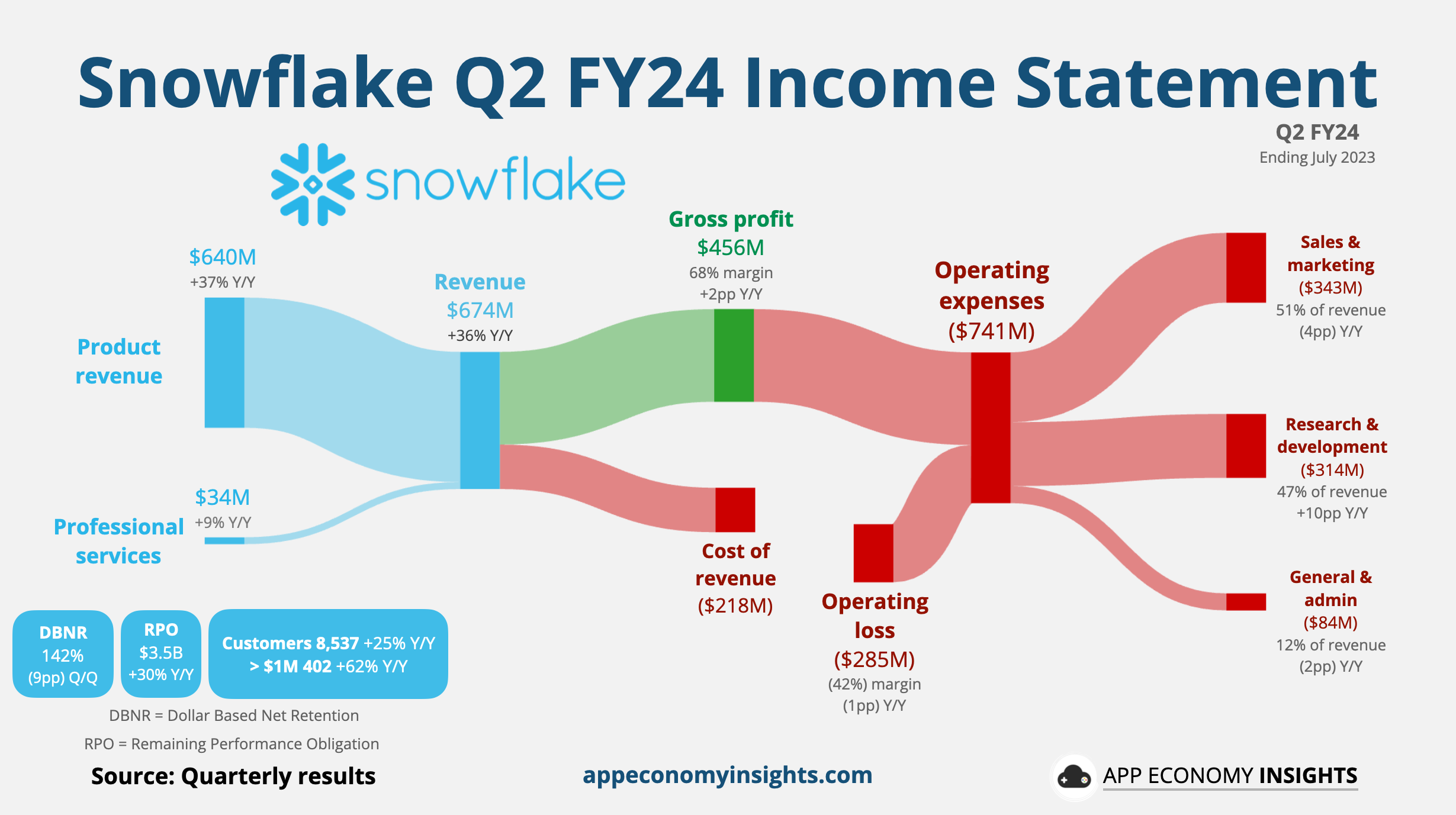 ☁️ 7 Traits To Watch in Cloud Stocks