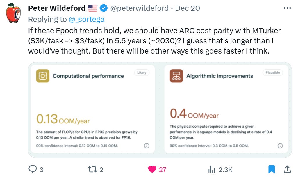 The S Curve Strikes Back - by Alexander Campbell