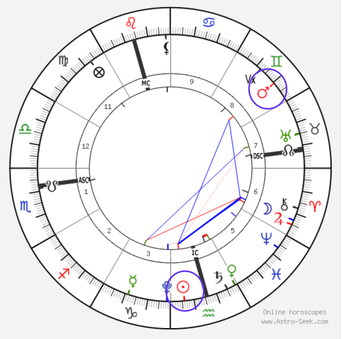 Tips for Interpreting a Solar Return Chart - by Alice Bell