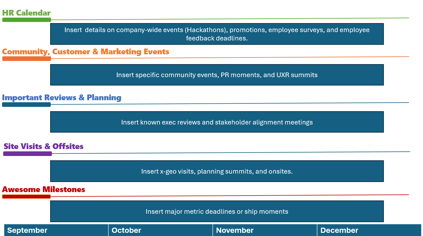 ️How to rock your onsite [Repost] - by Adam Harmetz
