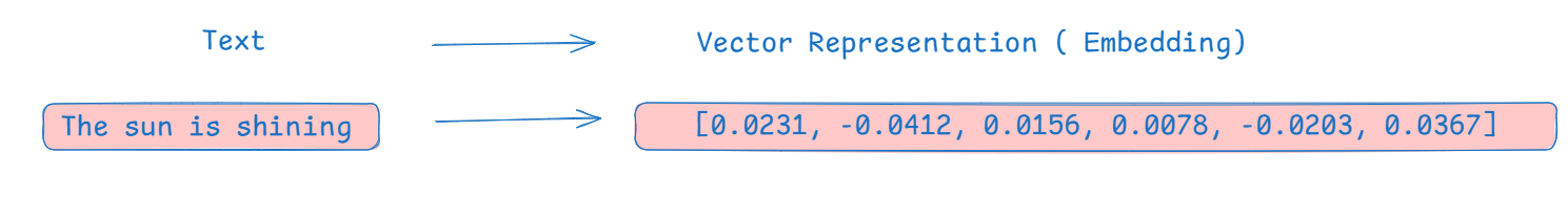 How to use Postgres as a Vector Database with BGE Embedding model