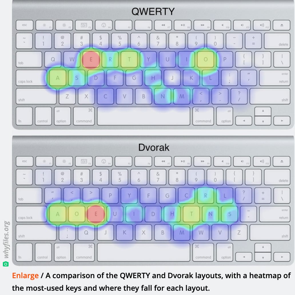 The Forgotten History of Carpal Tunnel Syndrome