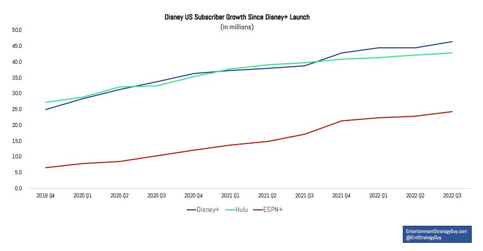 The Disney-Fox Deal: Who's Right?