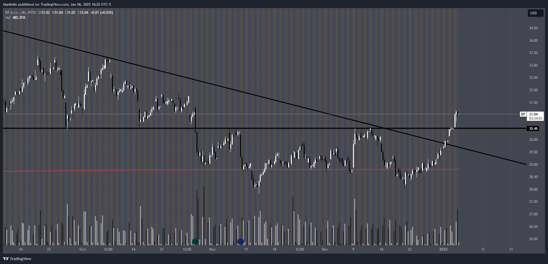 Market and Flow Summary 1/6/2025 - Taylor’s Substack