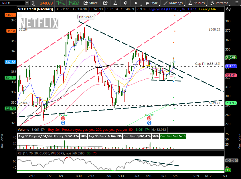 May 12th 2023 - by Jovan Roche - JR28 TRADING SUBSTACK