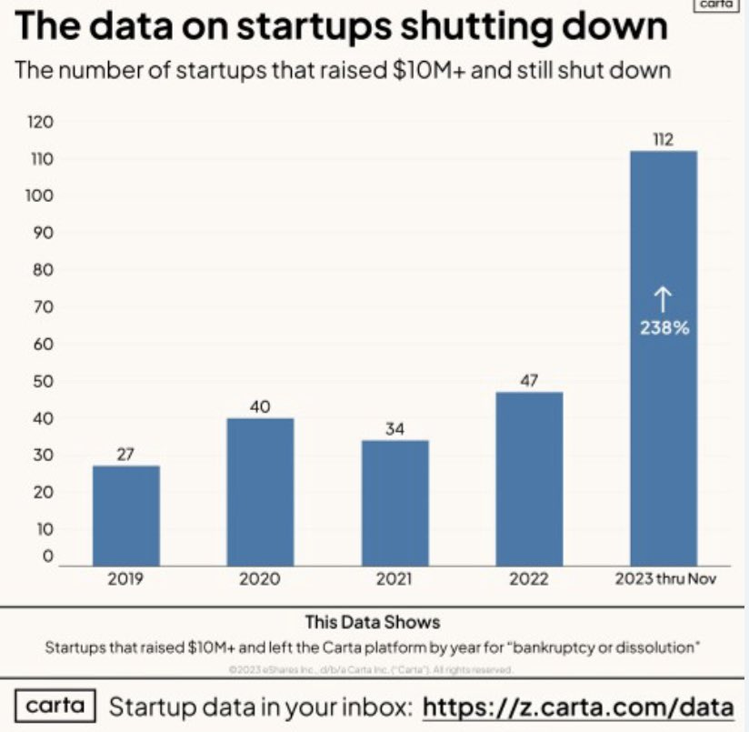 Daily Charts - Gold ATH 🪙 - by Andrew Sarna