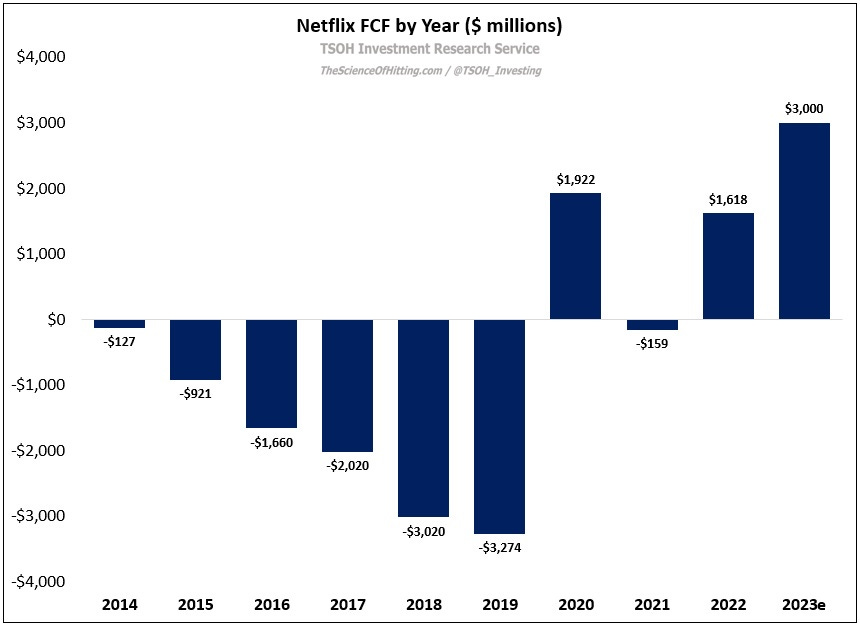 Netflix: "We're Off To A Good Start"
