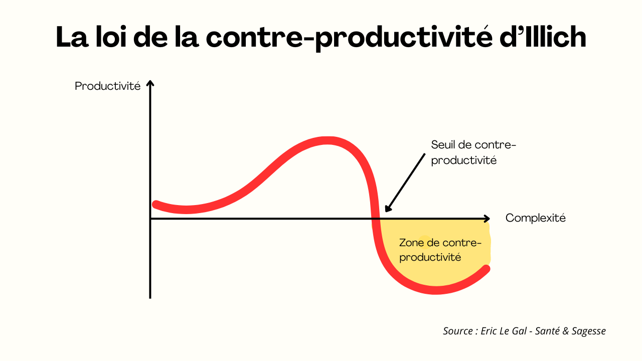 Pourquoi faut-il (re)découvrir l'œuvre d'Ivan Illich