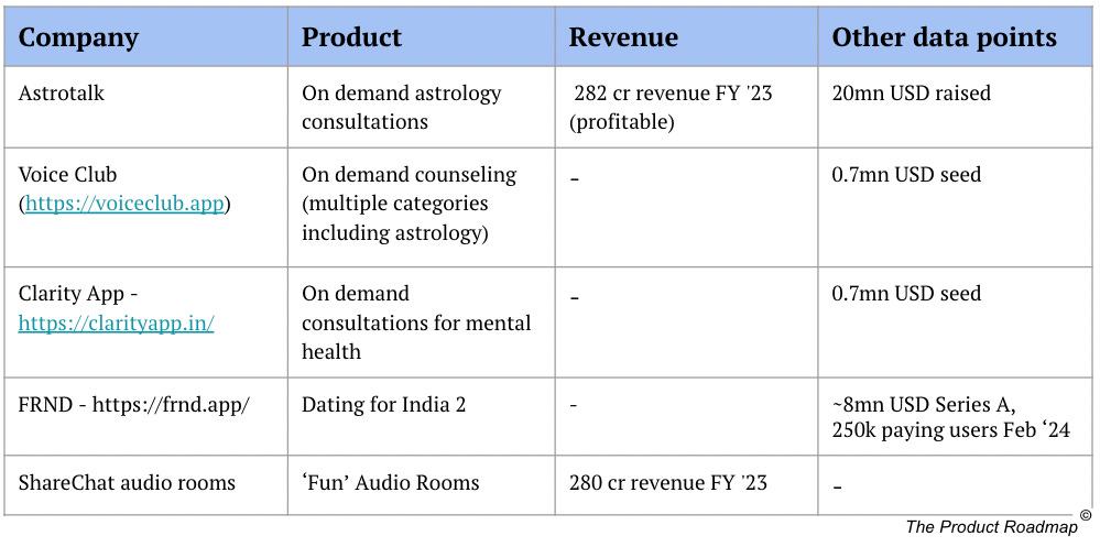 Building ShareChat's Audio Chatrooms | Mithun Madhusudan