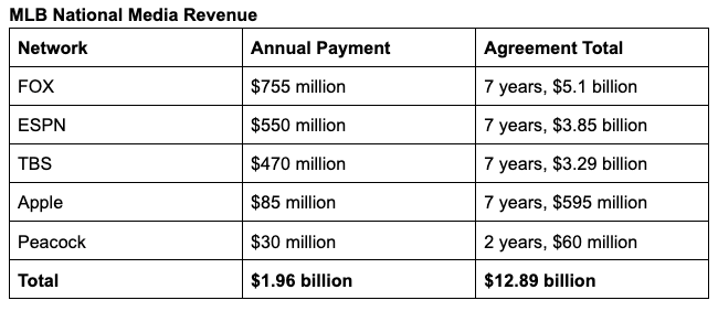 Everything You Need To Know About The 2023 MLB Season