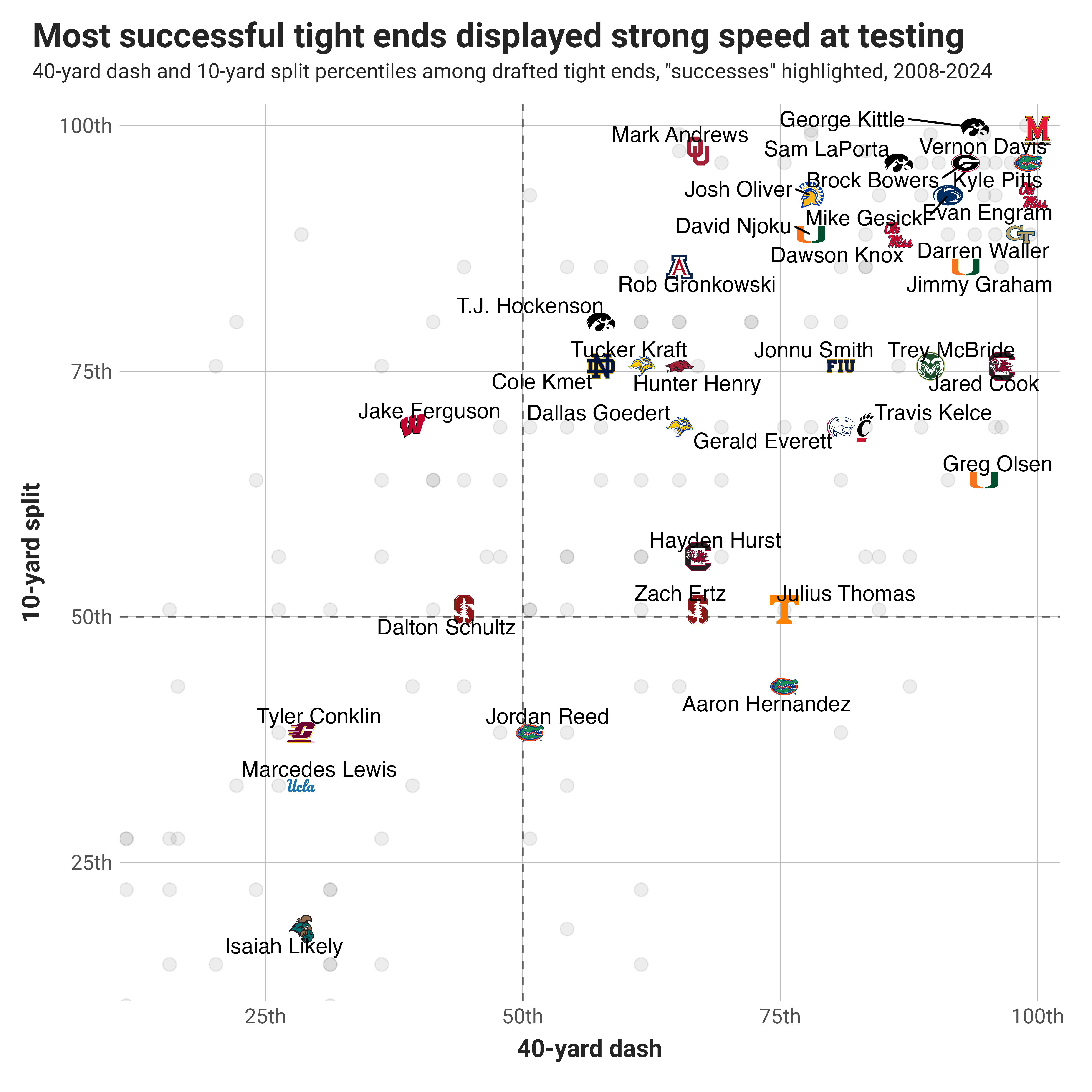 2025 tight end draft class has the right traits for NFL success