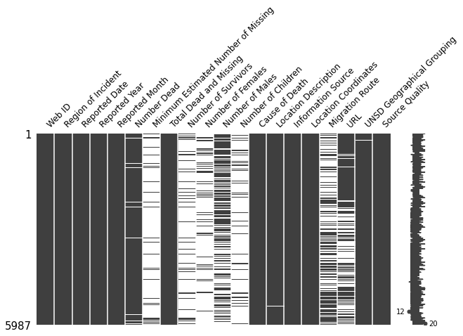 How To Visualize Missing Data Patterns With Missingno In Python Nbd Lite 26