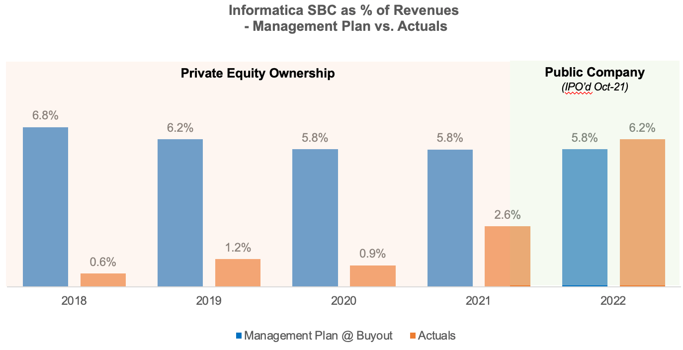 Private Equity's SBC Opportunity - by Arda Capital Private Equity's SBC Opportunity - by Arda Capital