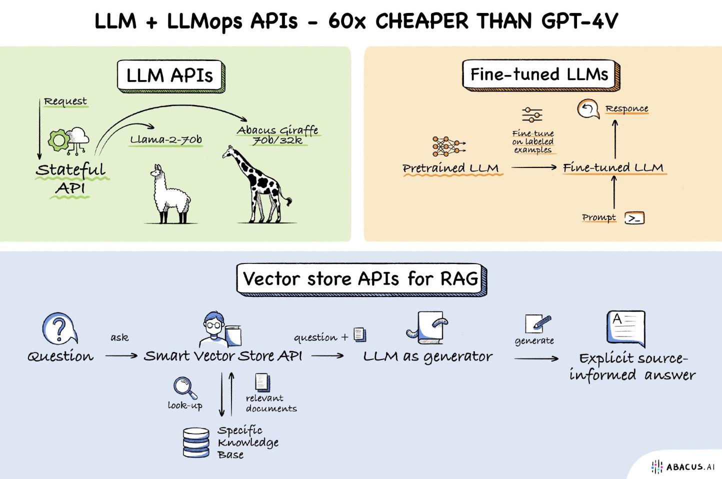 Redefining LLM Architectures: from RAG to Autonomous Agents Redefining LLM Architectures: from RAG to Autonomous Agents