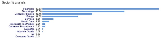 Warren Buffett's $325 Billion Cash Position 💵