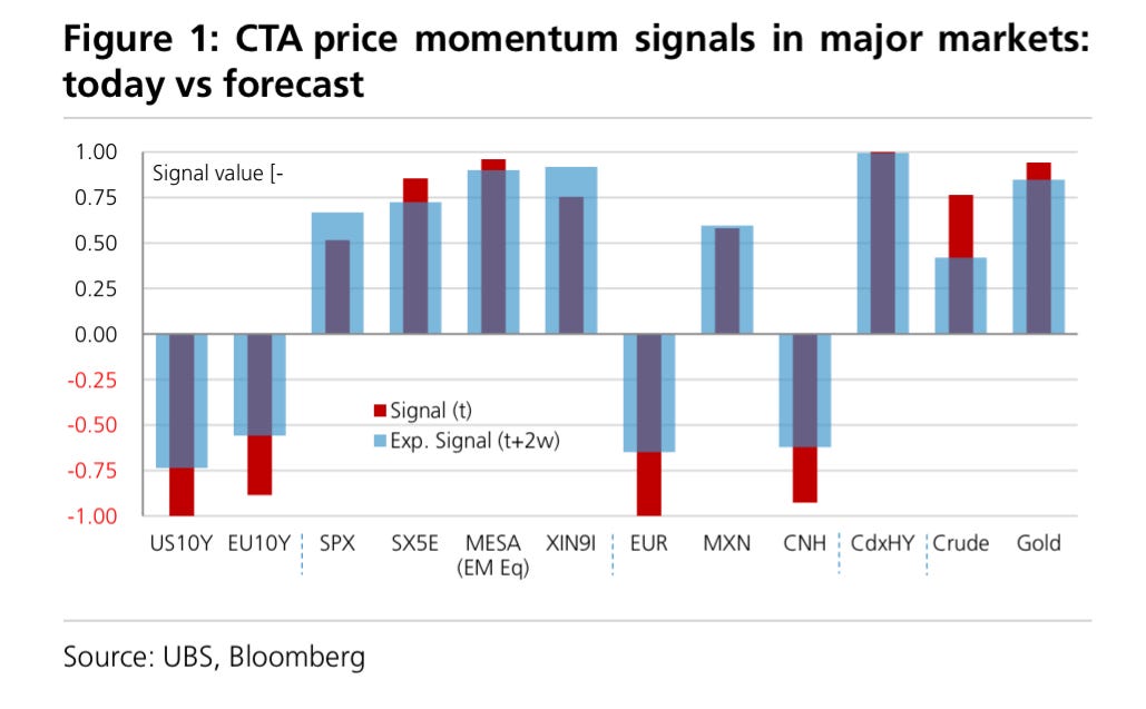 **Special Gold CTA Analysis 1st Look - by VBL - GoldFix