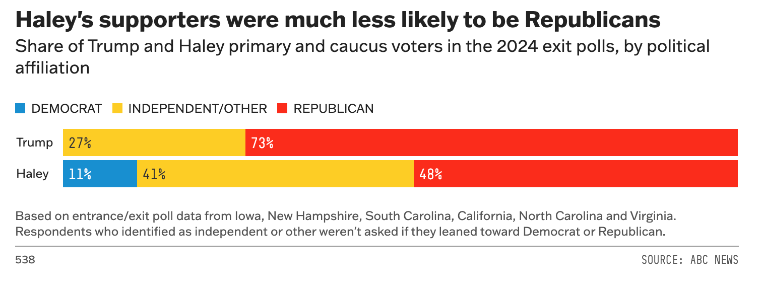 Racial realignment mega-thread - by Patrick Ruffini