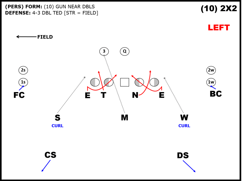 Defending Stack and Bunch Sets - by Cody Alexander