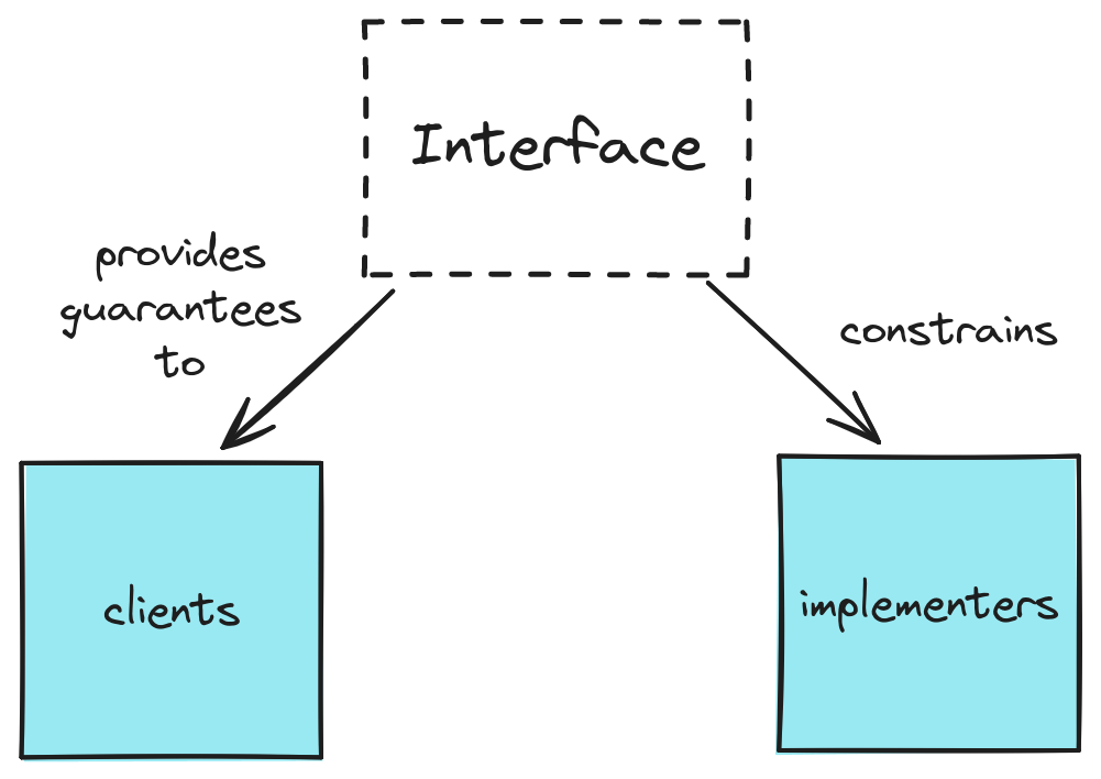 The Dependency Graph - by Ben Christel