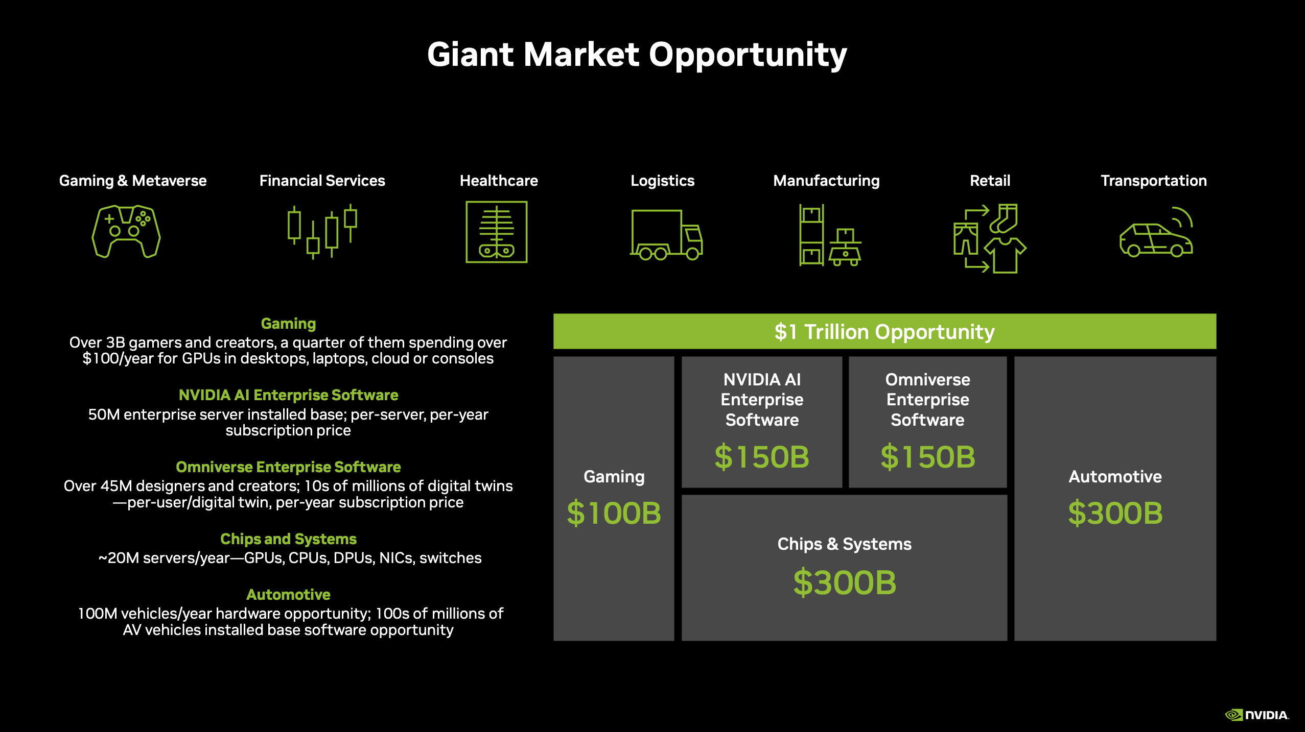 How Nvidia Grows: The Engine for AI and The Catalyst Of The Future