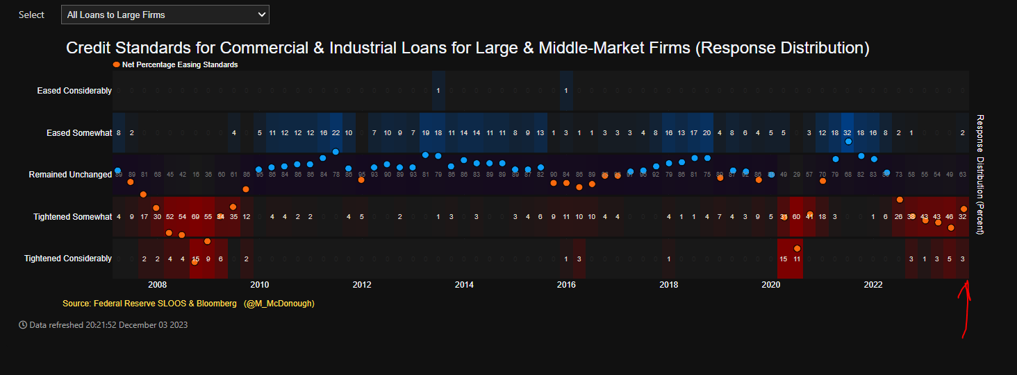 Macro Report/Insights: Comprehensive Macro Report