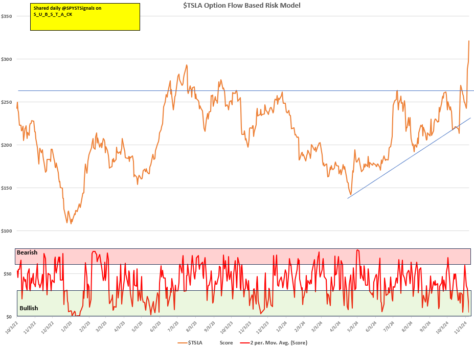SPX Hits 6000 for the First Time Ever