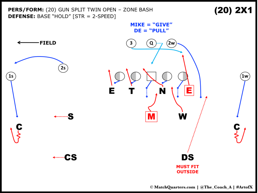 Defending “Bash” Concepts - by Cody Alexander