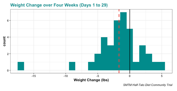 The Mysterious Case of Outlier 17