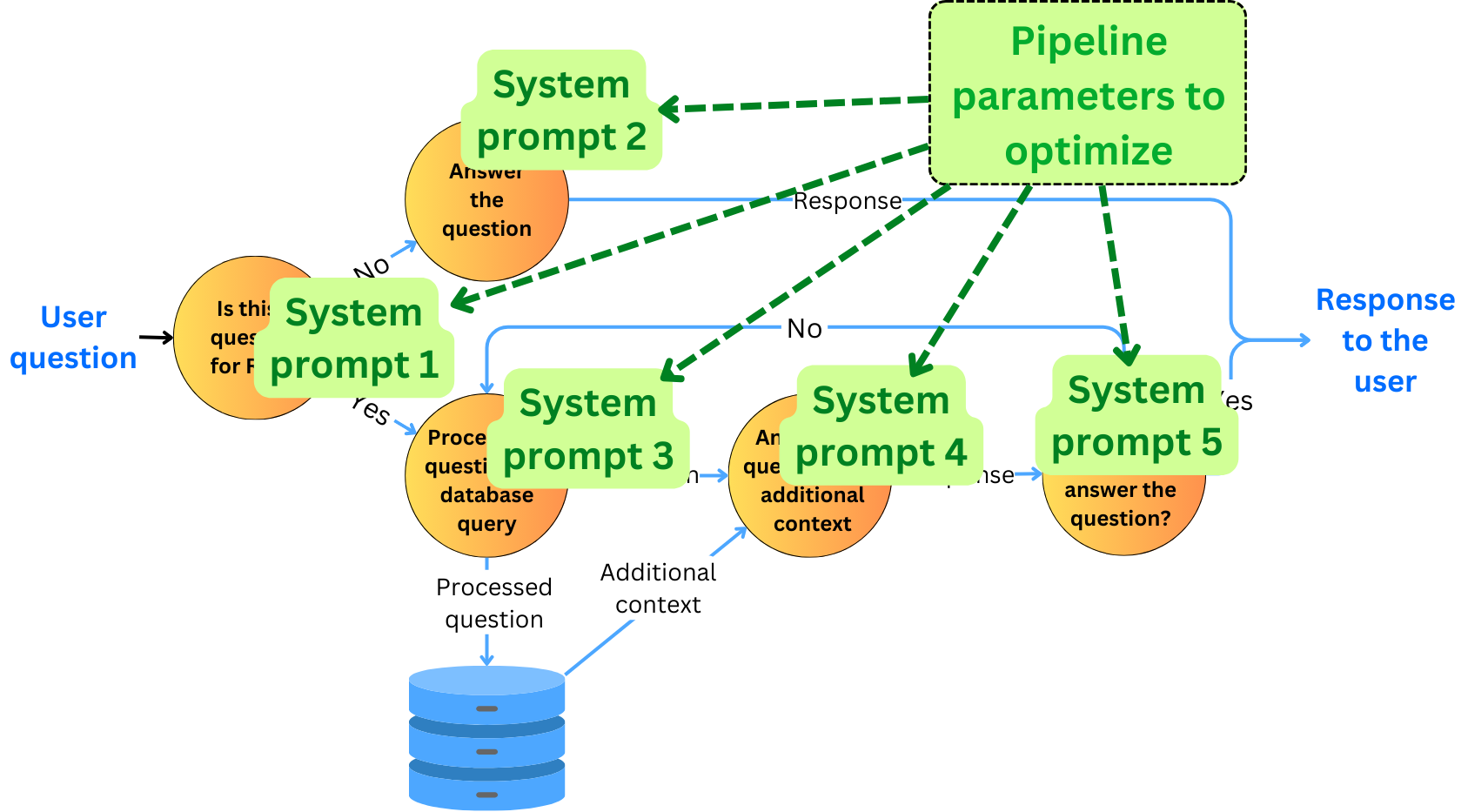 How To Optimize Llm Pipelines With Textgrad