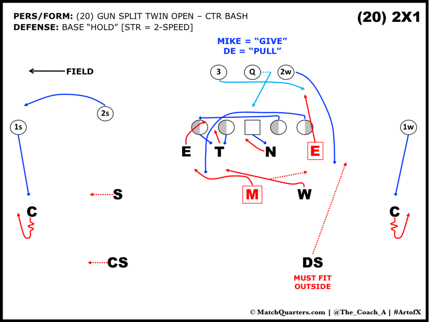 Defending “Bash” Concepts - by Cody Alexander