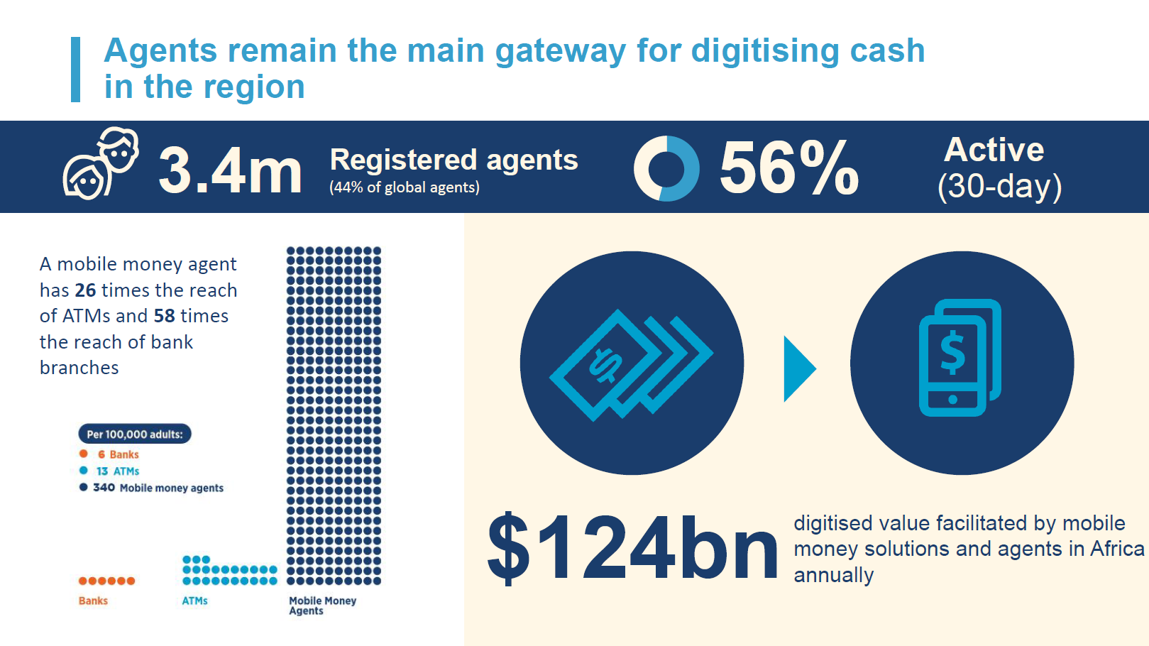 Moni: Pioneering Community Banking in Africa