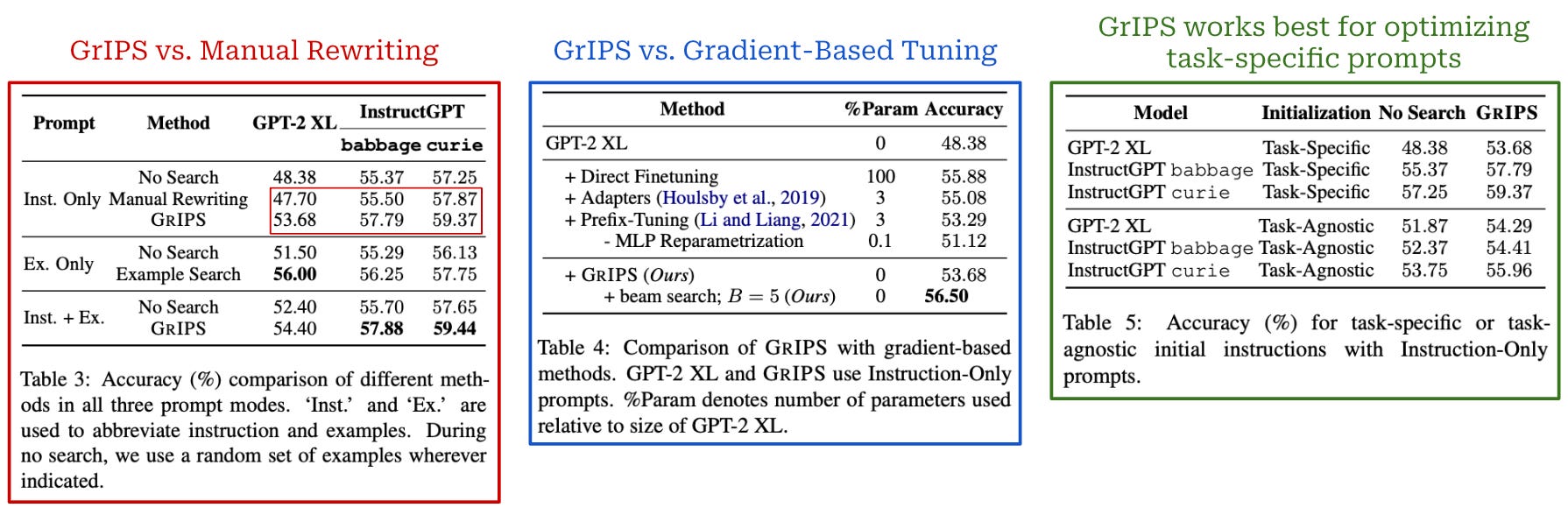 Automatic Prompt Optimization By Cameron R Wolfe Phd