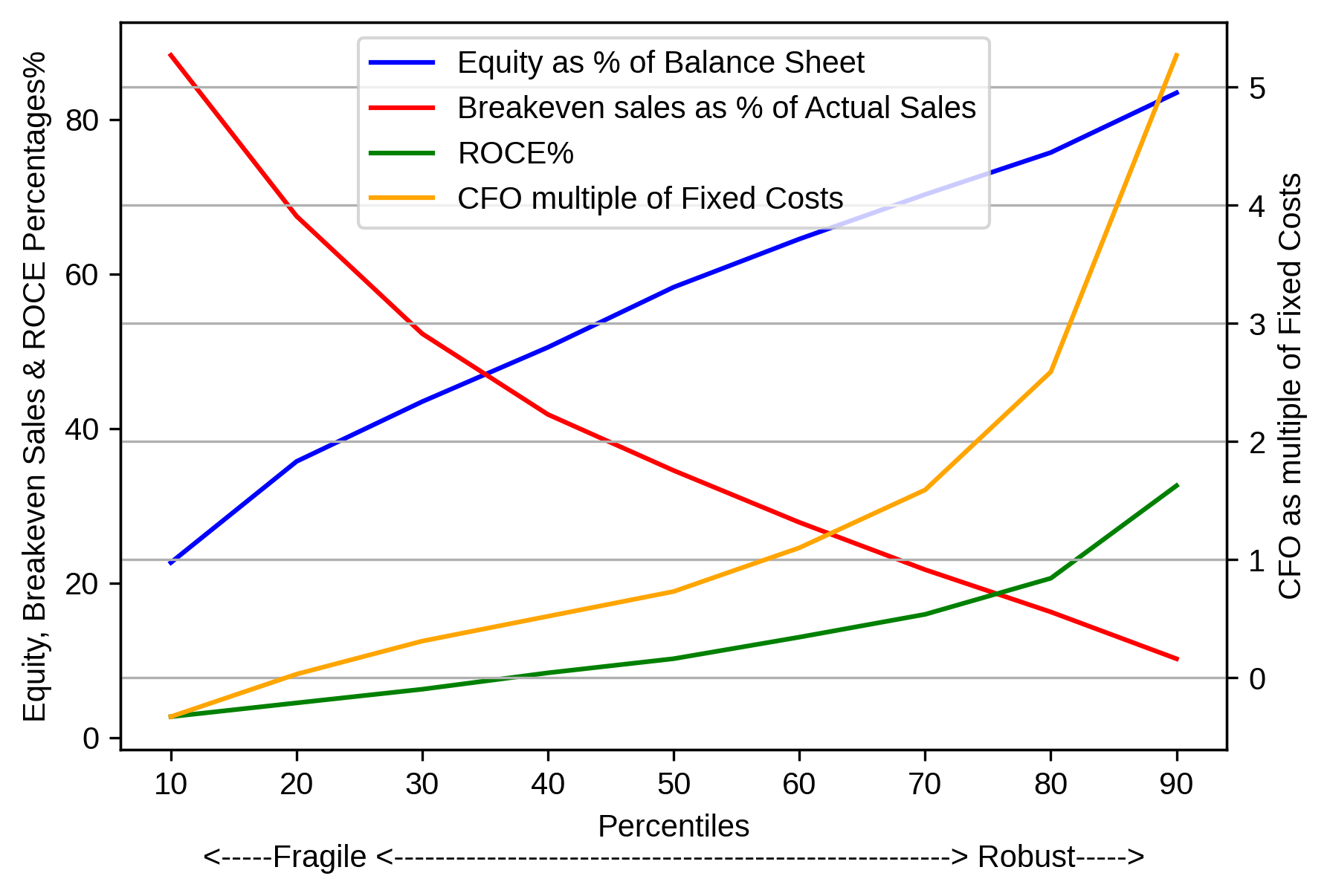 First Pillar of Investing - Avoid investing in Fragile companies ...