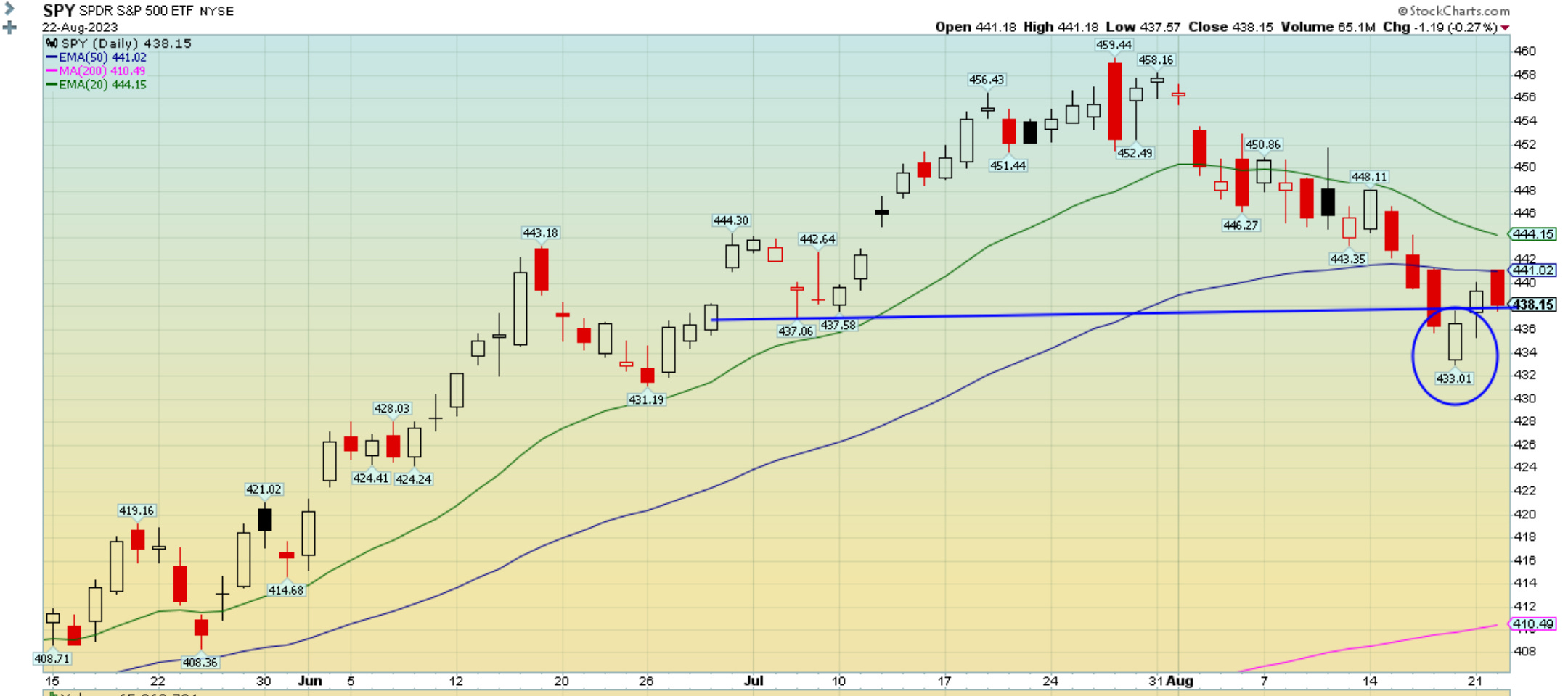 Quick Options Flow Tutorial, Jackson Hole and Key Stock Market Charts
