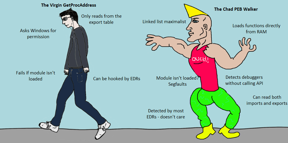 Understanding the PEB and TEB - by BowTiedCrawfish