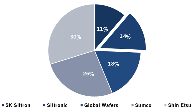 Siltronic AG - Unexpectedly High-Quality In A New Regime