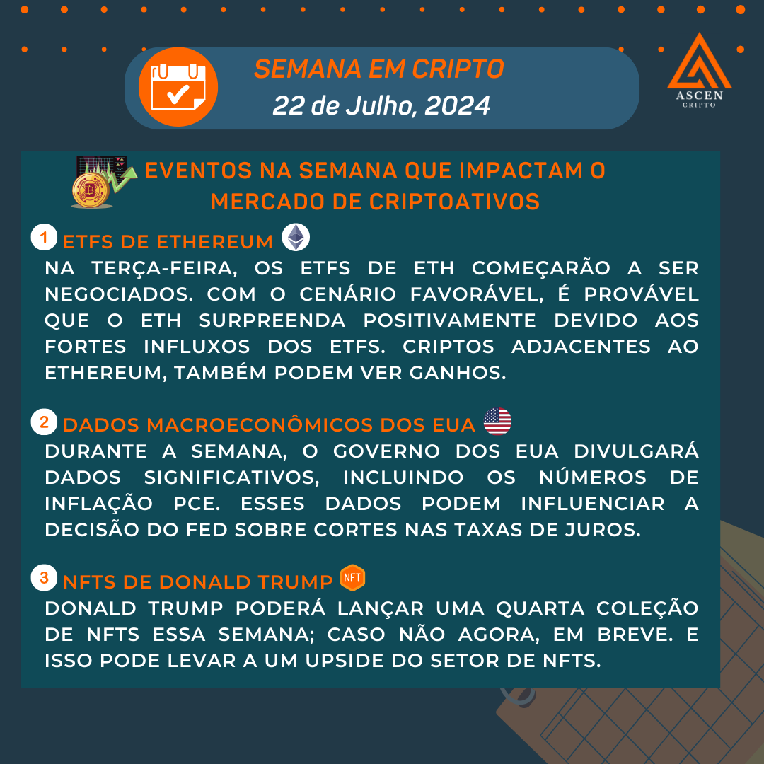 Craig Wright admite que não é o criador do Bitcoin | Semana em Cripto 22/07