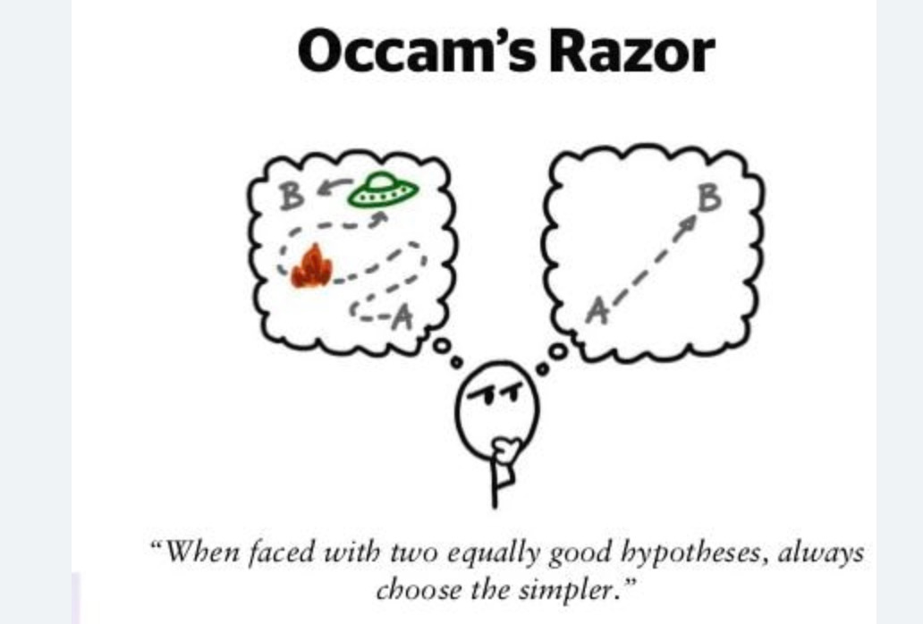 Occam's Razor. In simplex explanation - by Ken wheeler