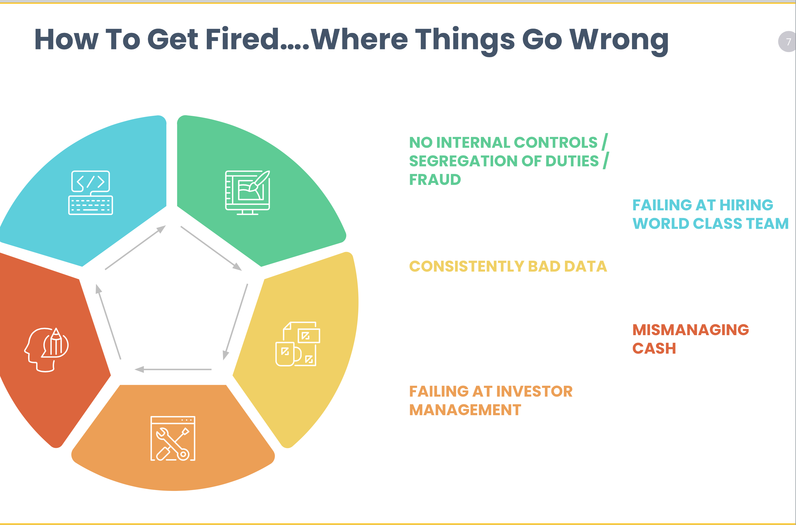 CFO Roadmap Series: Part 2 - by Jim Cook - Cook's PlayBooks