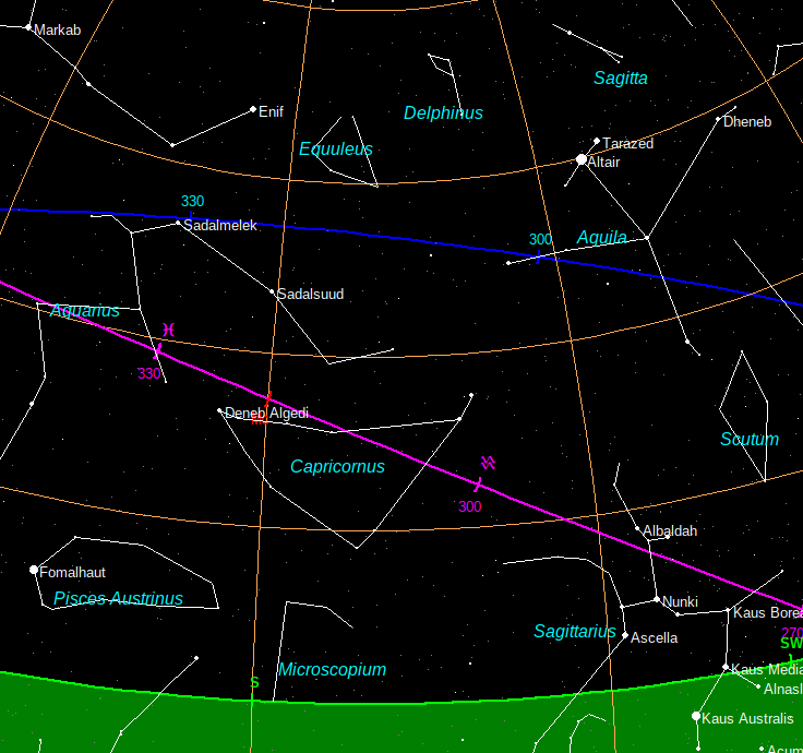 The beguiling Dolphin: fixed star Sualocin - Azur Ad Astra