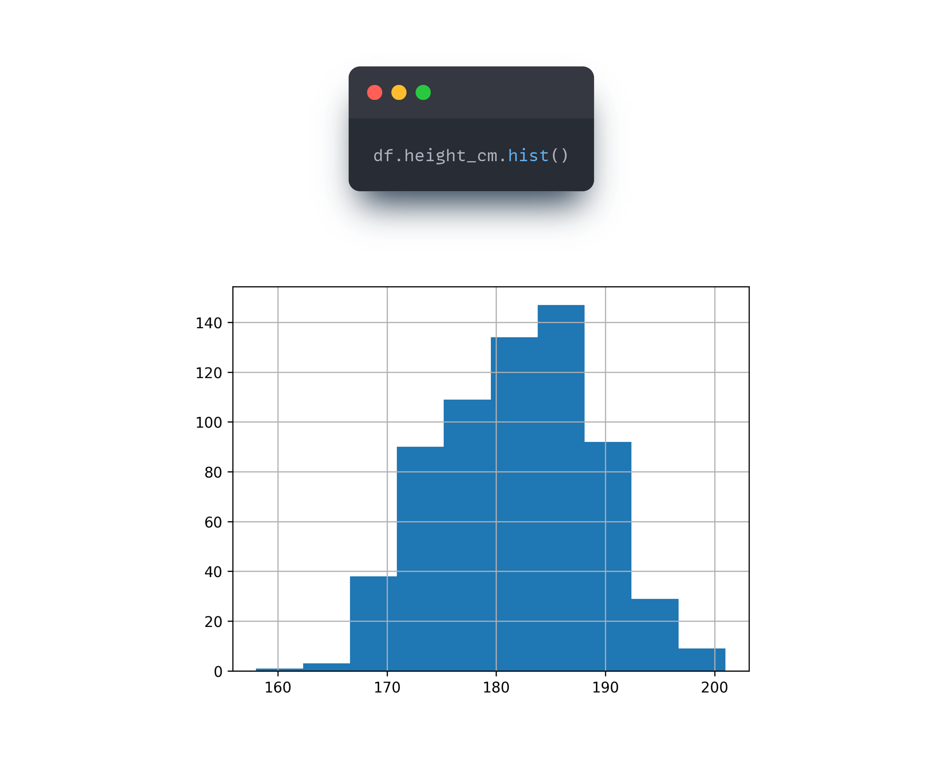 Matplotlib Histograms From Lame To Pro By Levi