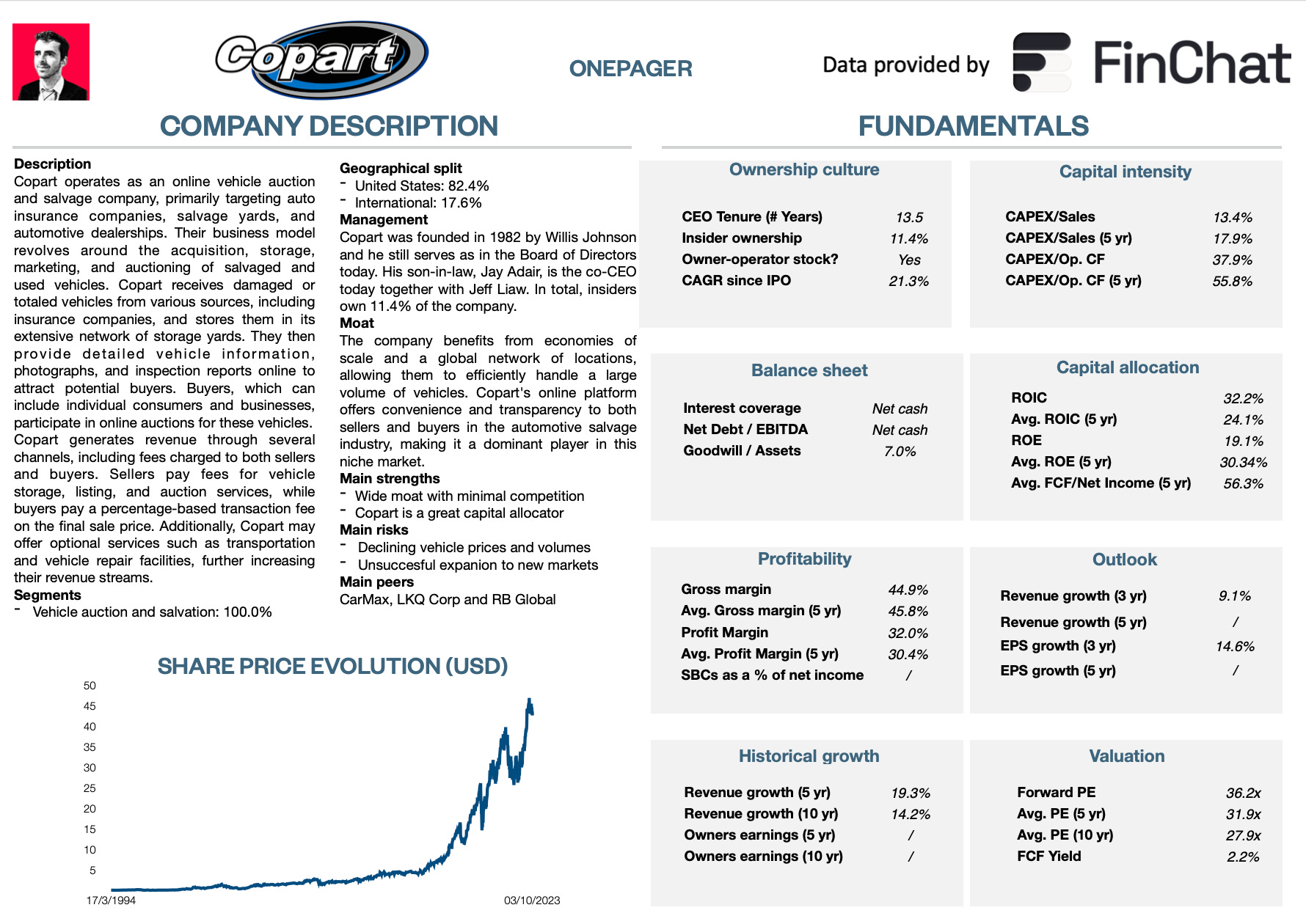 📈 Copart: the Nvidia of Wrecked Cars