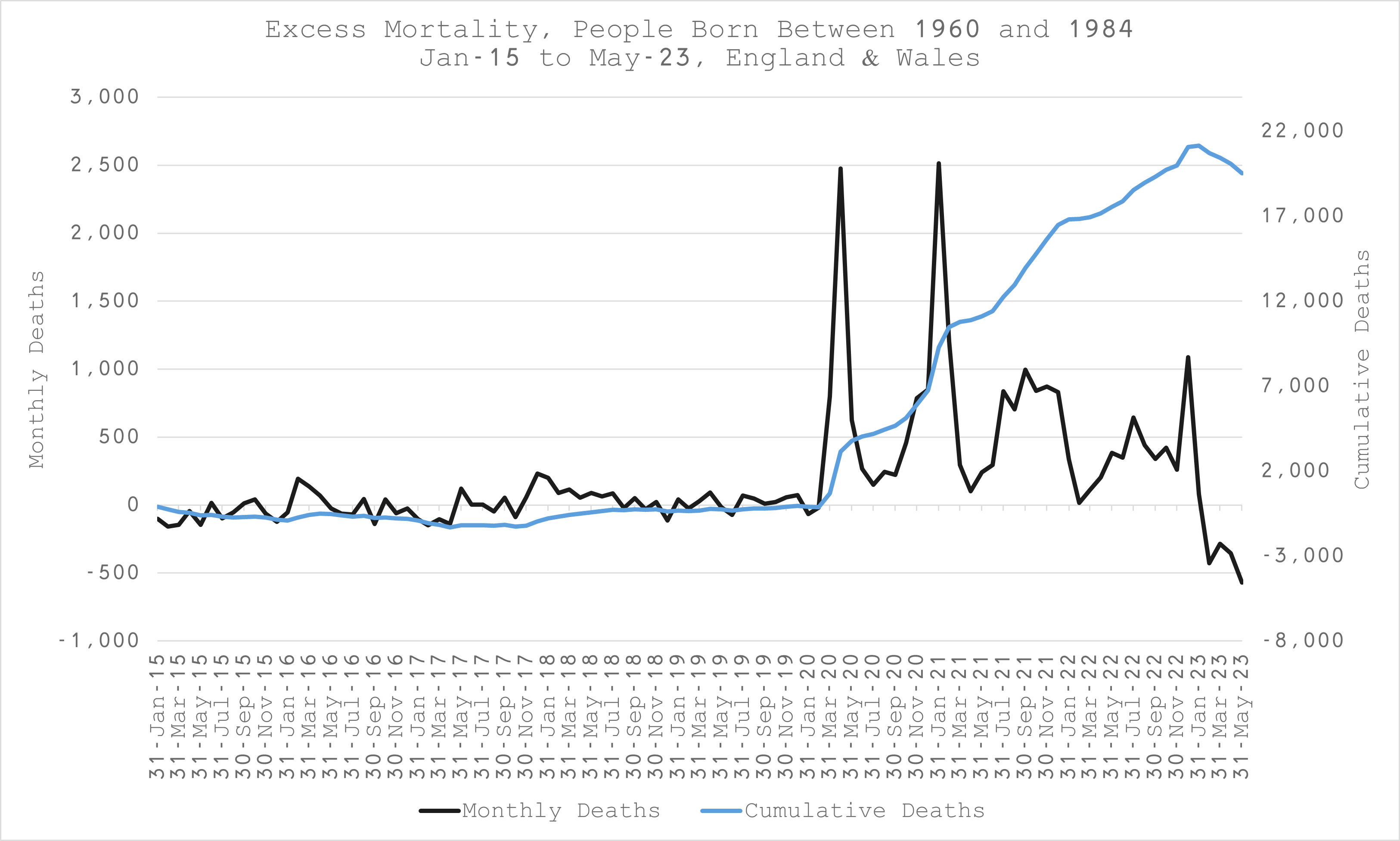 England & Wales Mortality Bulletin - Dead Man Talking