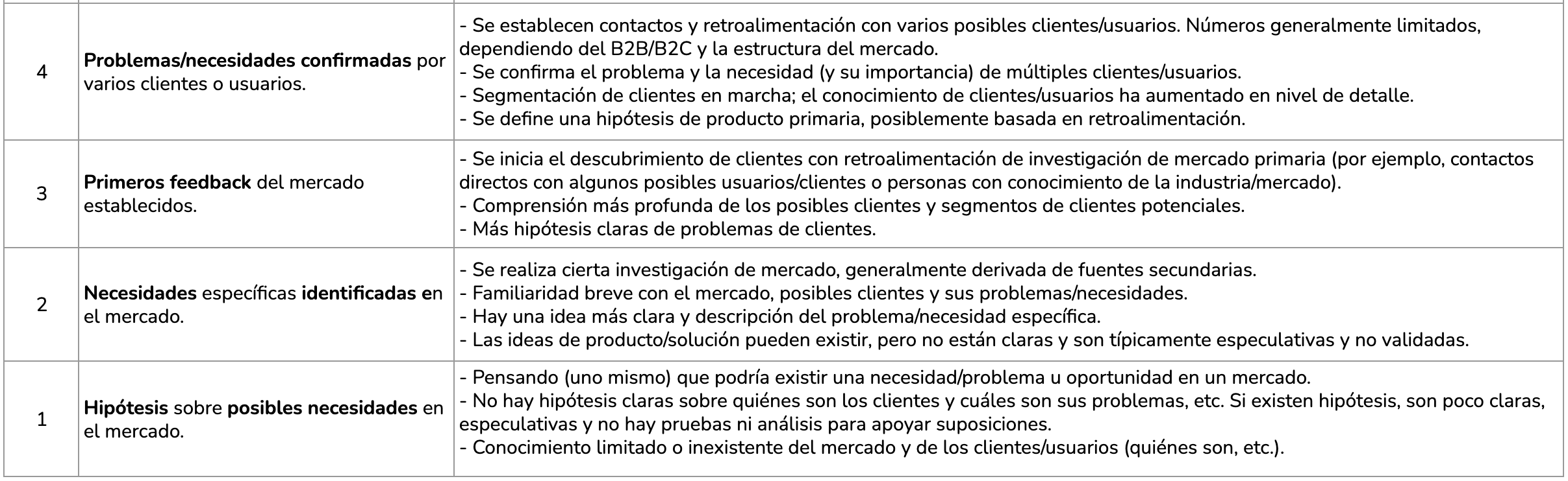 (Parte 3) TRL: Nivel de Madurez Tecnológica