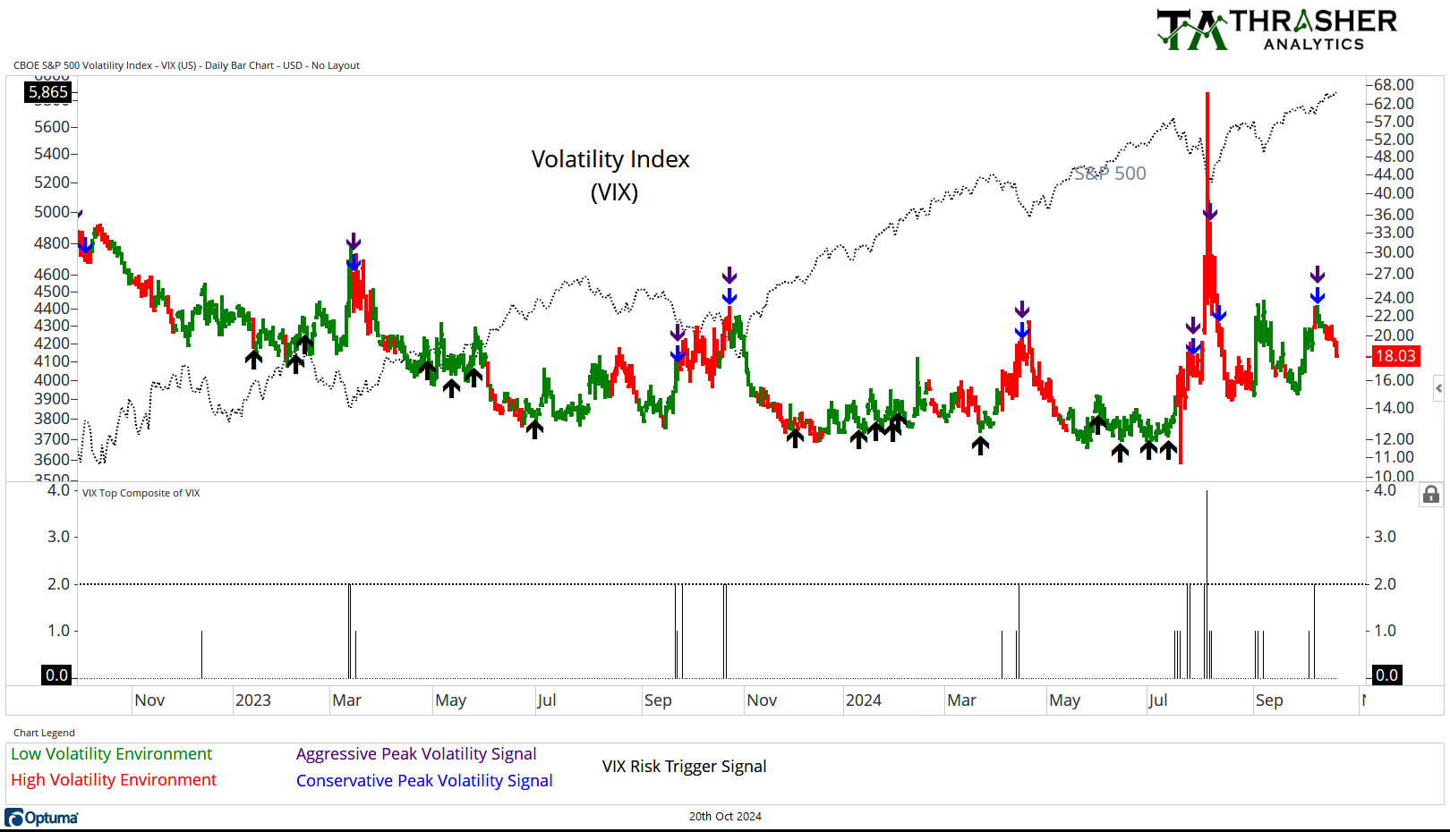 Updated Models & Spotlight Chart of the Week 10/20/24