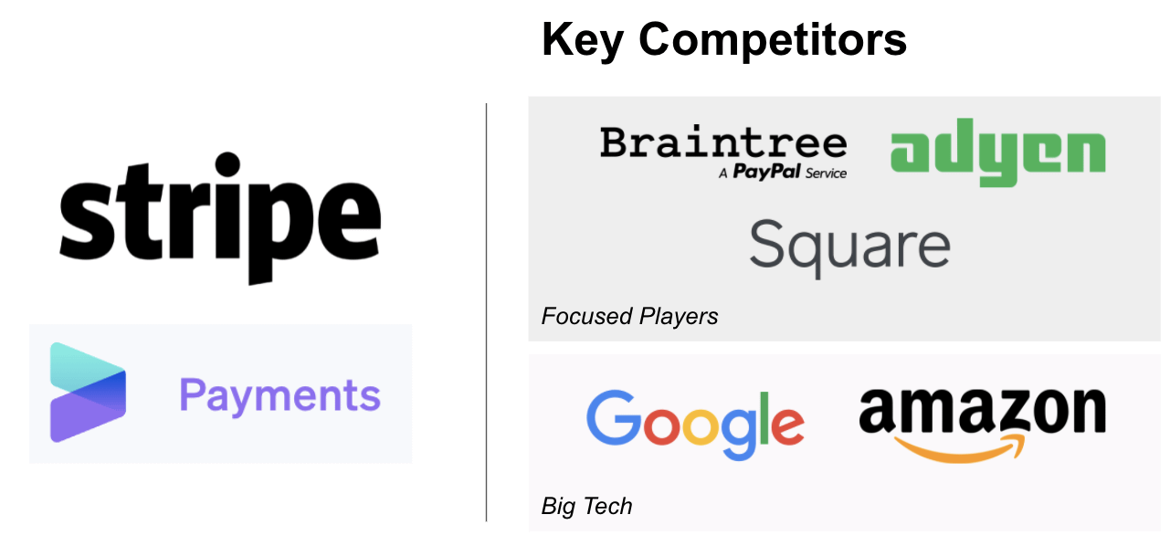 Stripe, A Modern Product Rocket 🚀 - by Aakash Gupta